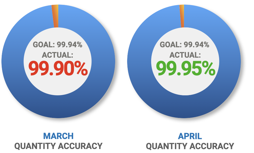 April Distribution Performance Report - Earnest Machine Products